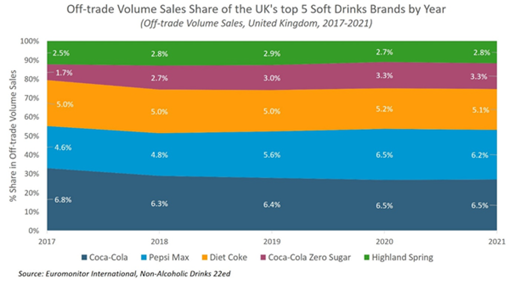 Impact of HFSS Legislation on Food and Drink in the United Kingdom ...