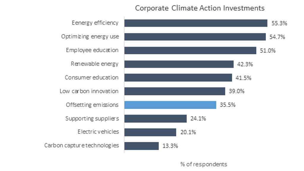 Net Zero and Carbon Neutral Claims Under Scrutiny - Euromonitor.com