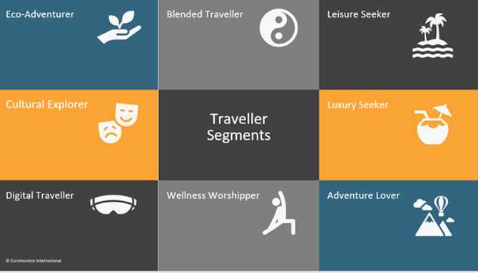 Future Traveller Identification: Consumer Segmentation Insights ...