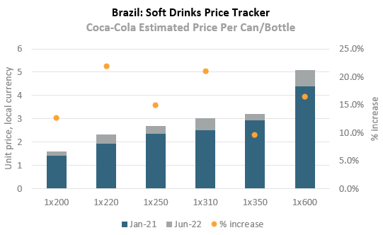 Using the Soft Drinks Price Tracker to Explore Pricing Dynamics ...
