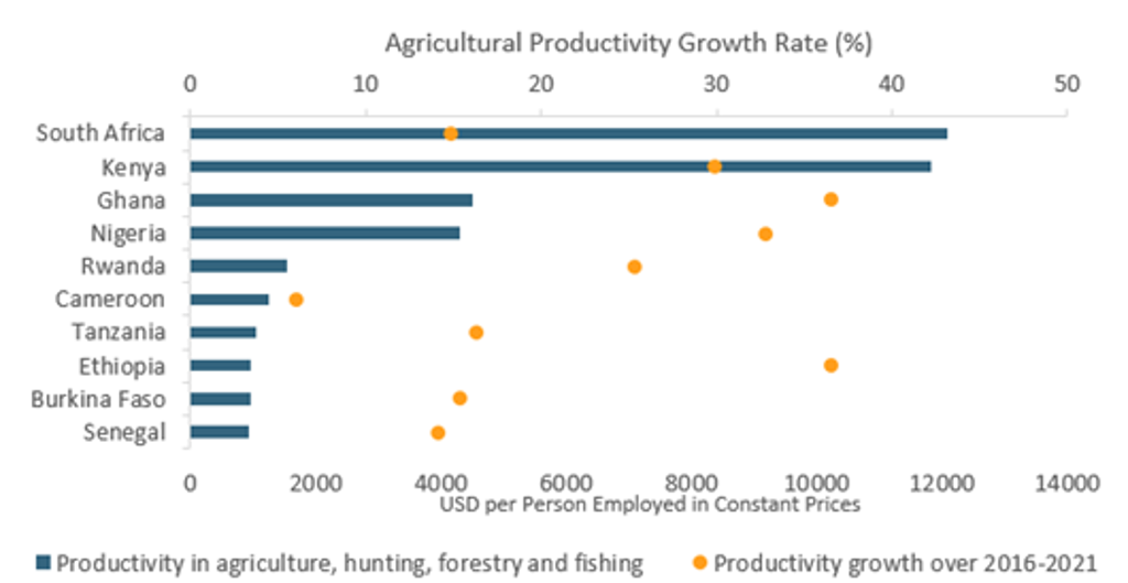 10 Key Socioeconomic Facts About Sub-Saharan Africa - Euromonitor.com