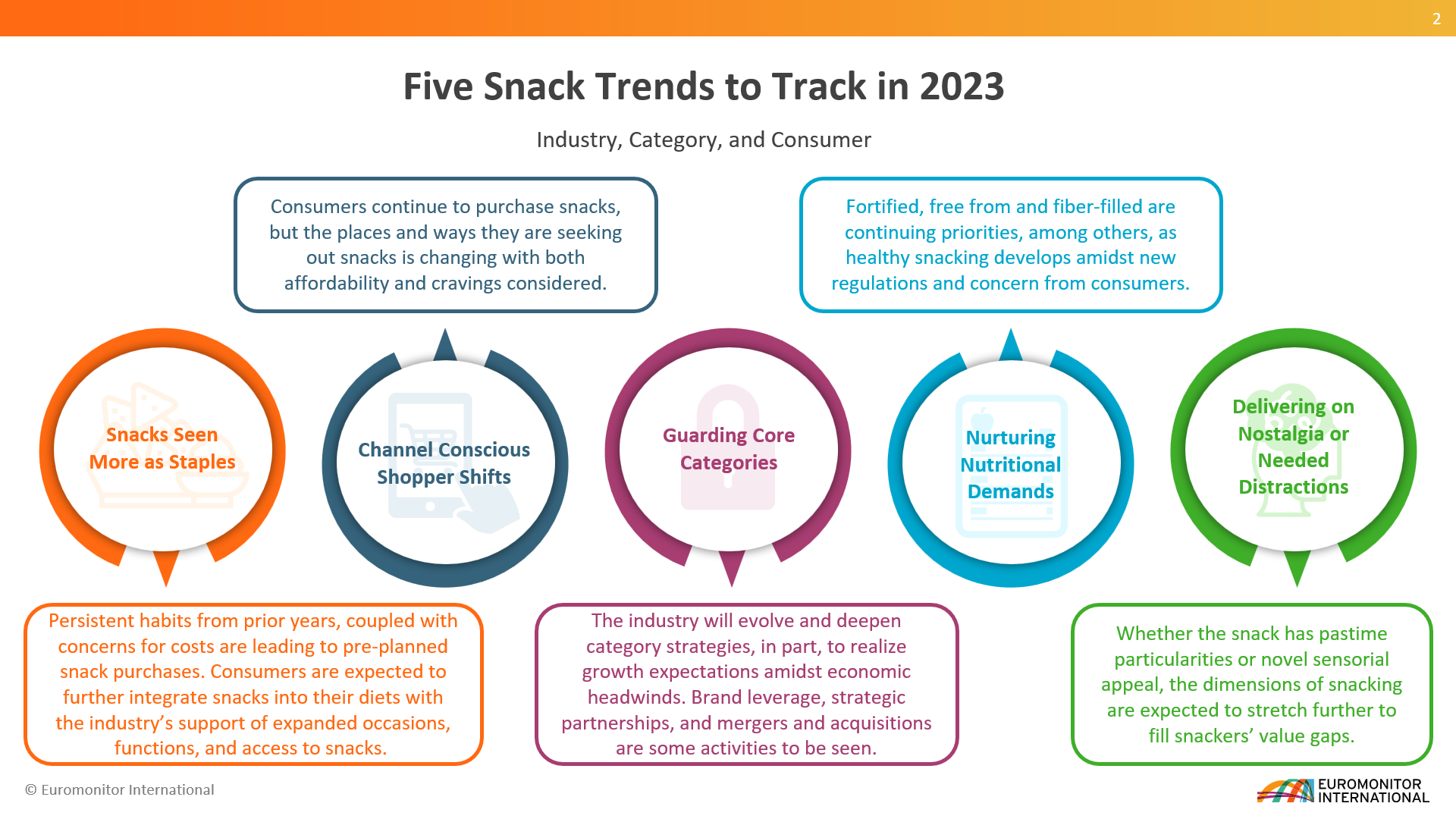 Five Key Snack Trends to Track in 2023 - Euromonitor.com