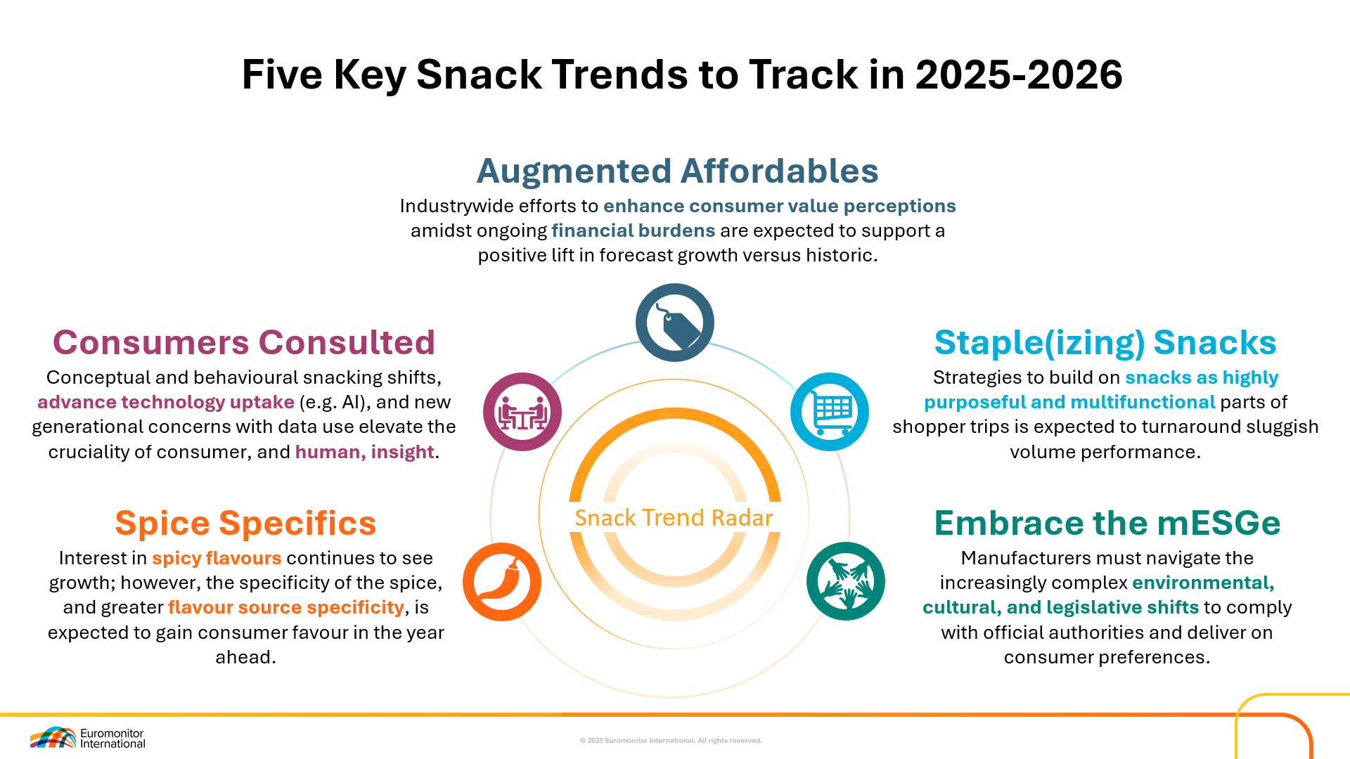 Top 5 Snack Trends to Watch in 2025–2026 - Euromonitor.com