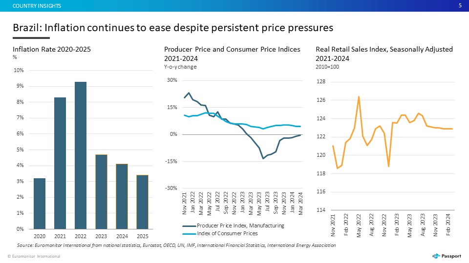 Global Inflation Tracker Q4 2023: Inflation Eases Despite High Economic ...