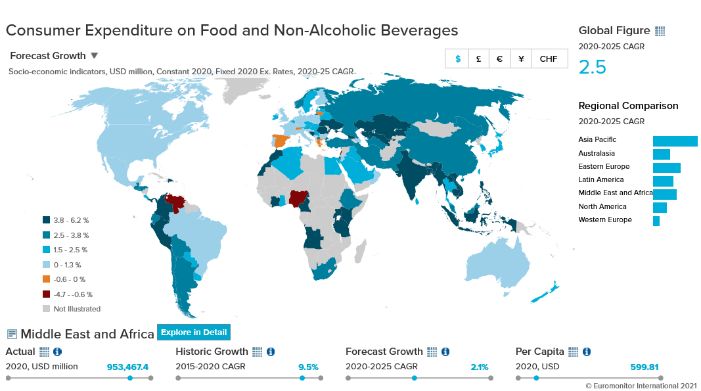 Feeding the World in 2050 - Euromonitor.com