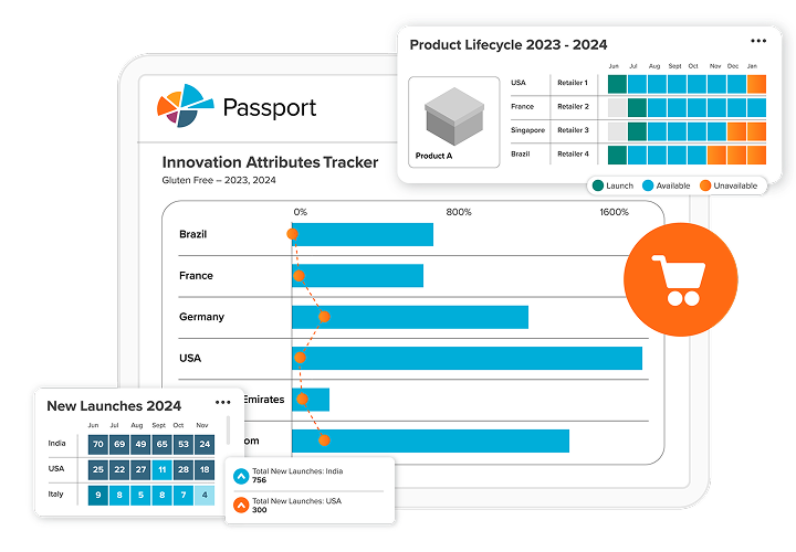 Track Product Launches Across Markets and Geographies - Euromonitor.com